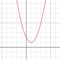 Quadratic Graph (Turning point form) | Desmos