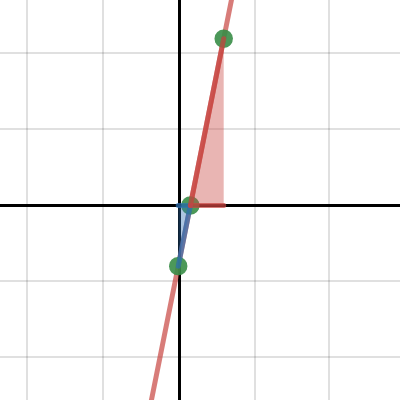 Velocity_Distance | Desmos