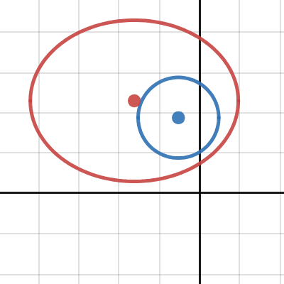 Ellipse - Ellipse Intersection | Desmos
