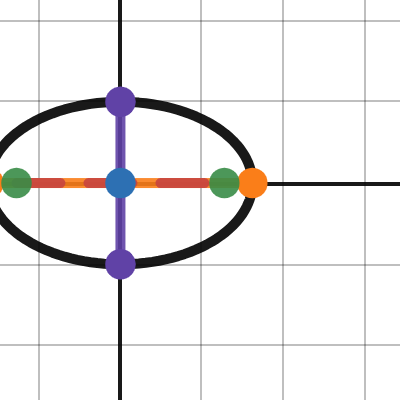 Ellipse principal | Desmos