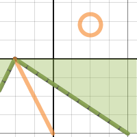 Summer Homework Sample | Desmos