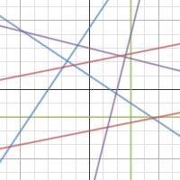 Day 19: Parallel and Perpendicular Lines | Desmos