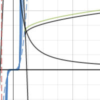 mountains waterfall | Desmos