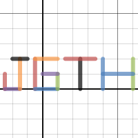 name graph | Desmos
