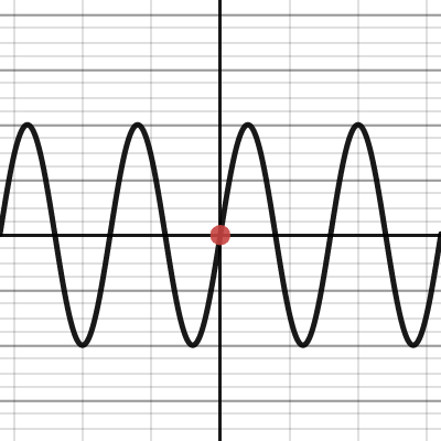 MTH 112 Week 5 Solving Trigonometric Equations | Desmos