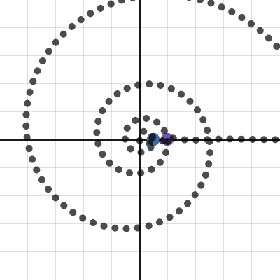 Complex Fibonacci Numbers, Two Electric Boogaloo | Desmos