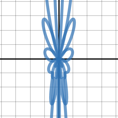 Butterfly Parametric | Desmos