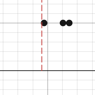t-Distribution | Desmos