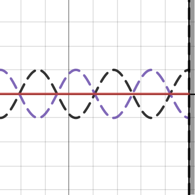 [EM Waves] Normal Incidence (PEC) - Standing Wave Formation | Desmos