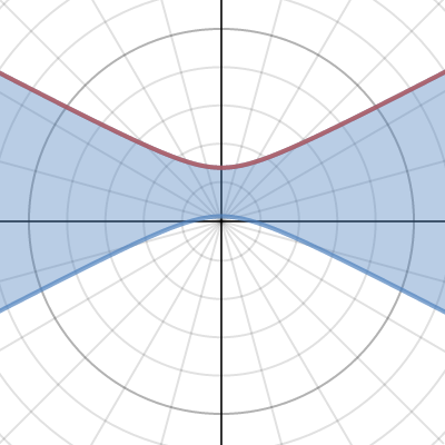 影子每日轨迹（Daily tracks of shadow） | Desmos