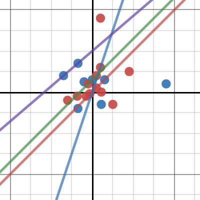 Target Practice 2 | Desmos
