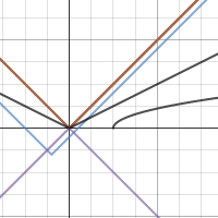 Brown, Ava-Function Activity | Desmos