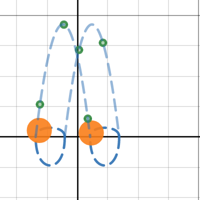 Juggling Hand Motion | Desmos