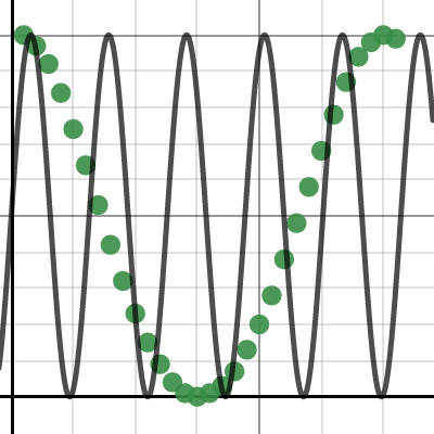 Chapter 5 Project | Desmos