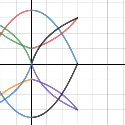 crop thingy | Desmos