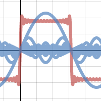 The Odd Harmonics | Desmos