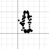 super hero? | Desmos