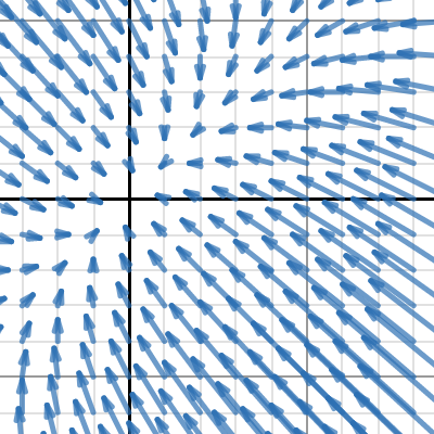 Vector Field Generator | Desmos