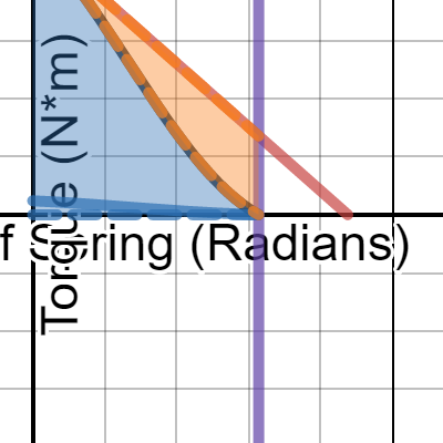 Mousetrap Torque on Flywheel | Desmos