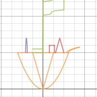 Boat | Desmos