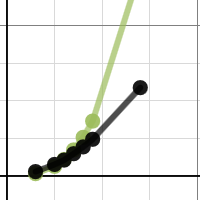 Surface Area & Volume | Desmos