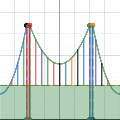 bridge project!! | Desmos