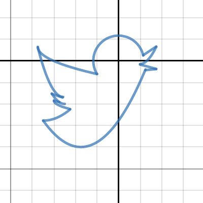 Twitter | Desmos