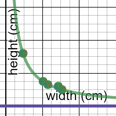 1L - 4th Lab Paragraph Experiment | Desmos