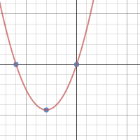 Algebra II quadratic reassessment | Desmos