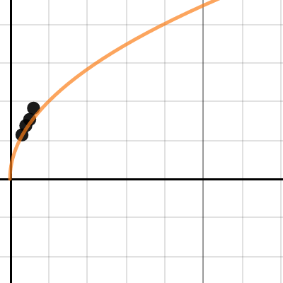 Pendulum sample data | Desmos