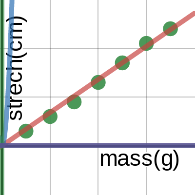 Spring Scale Template | Desmos