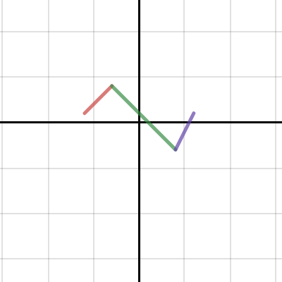 Piecewise| Desmos