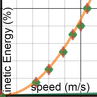 Kinetic Energy vs. speed | Desmos