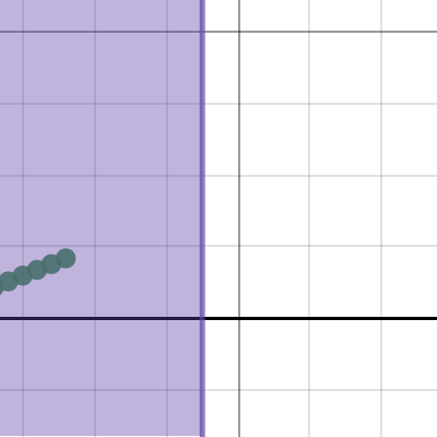 Reddit Math Homework | Desmos