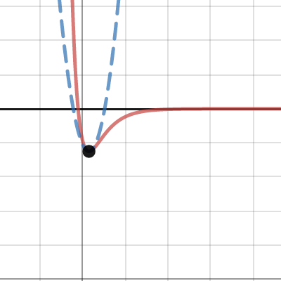 Morse function | Desmos