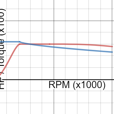 Novena: AC6E Engine Curve | Desmos