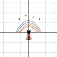 The Sorcerer's Apprentice | Desmos