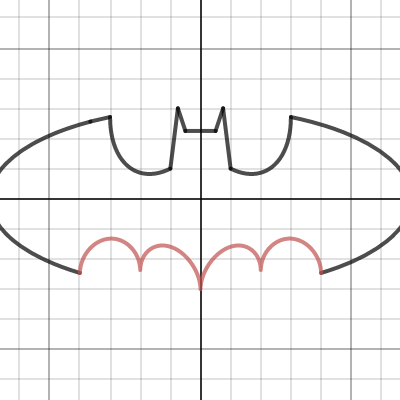 Batman: Ellipse | Desmos