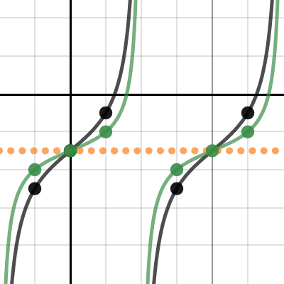 Tangent and Cotangent 4B | Desmos
