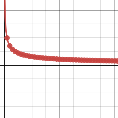 Simplifying Square Roots | Desmos