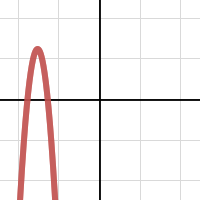 Parabolas: Vertex Form | Desmos