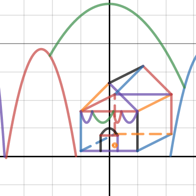 gingerbread house | Desmos