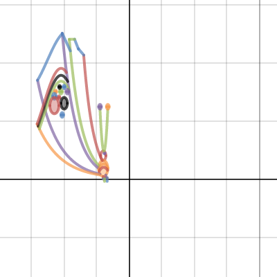 Butterfly | Desmos