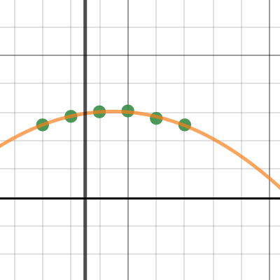 Quadratic Regression | Desmos