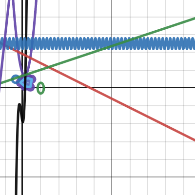 Lucy Skidmore 3A desmos assignemnt | Desmos