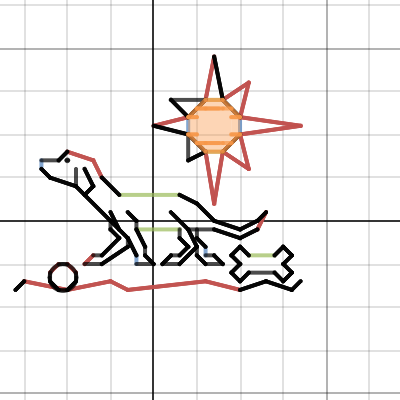 Dog Picture | Desmos