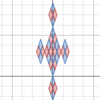 Golfer's Argyle | Desmos