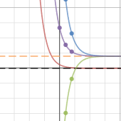Exponential | Desmos