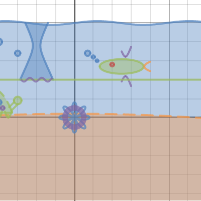 Precal final | Desmos