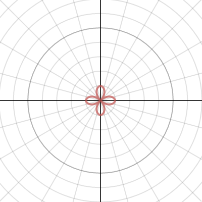 Polar Rose (cosine) | Desmos